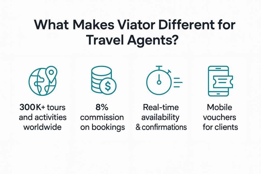 Viator Travel Agent Program: Commission, Tools & Tips [8% Commission ...